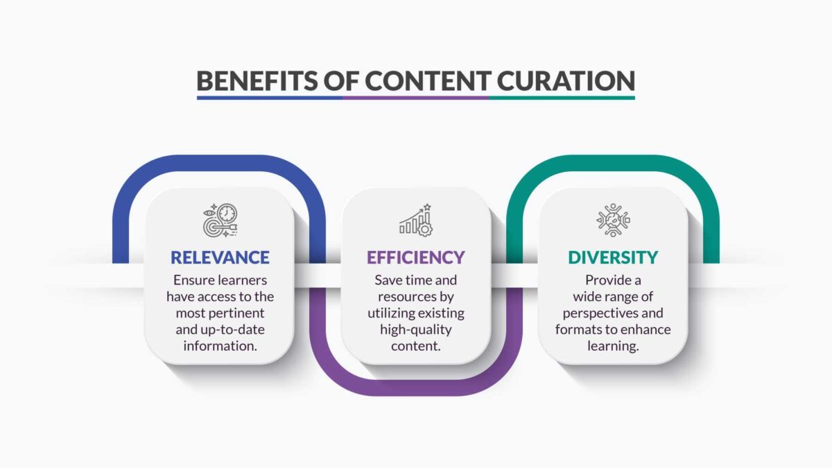 Expert Content Curation Services | Streamline Learning Material