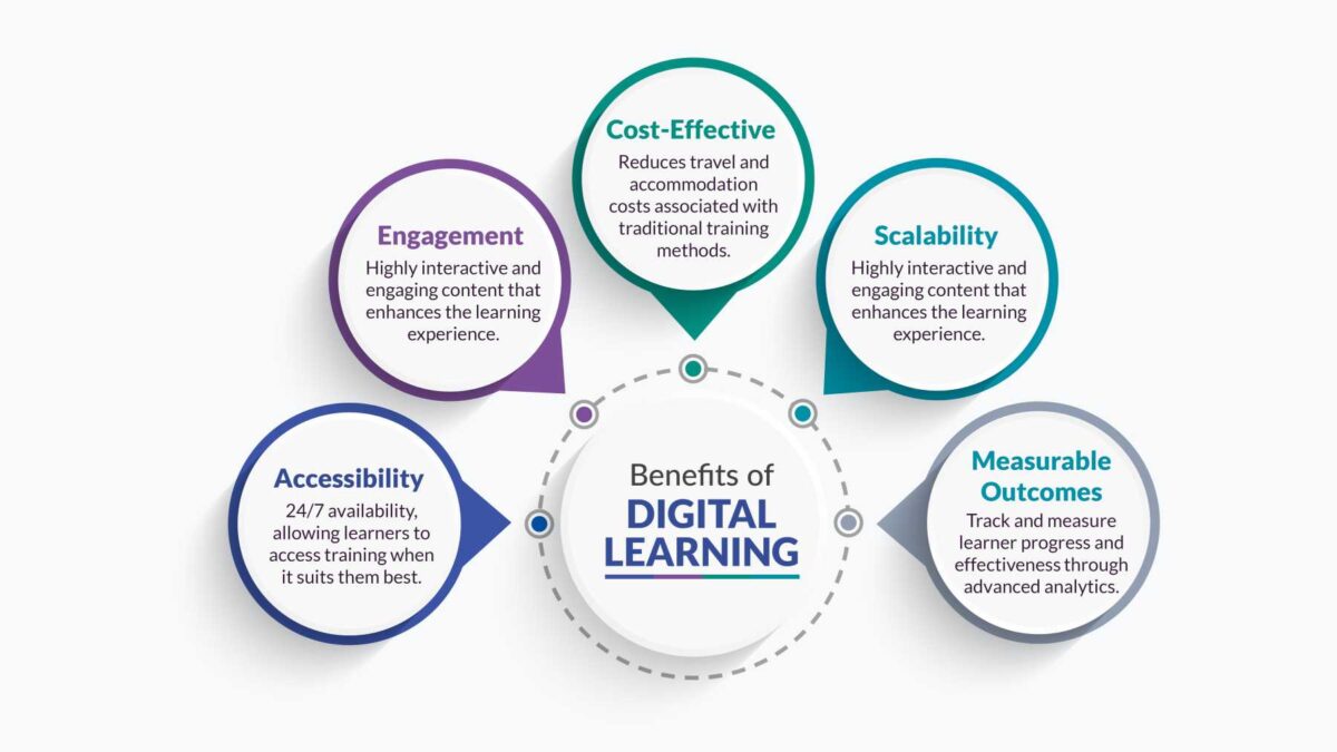 Digital Learning & eLearning Services for Corporate Training