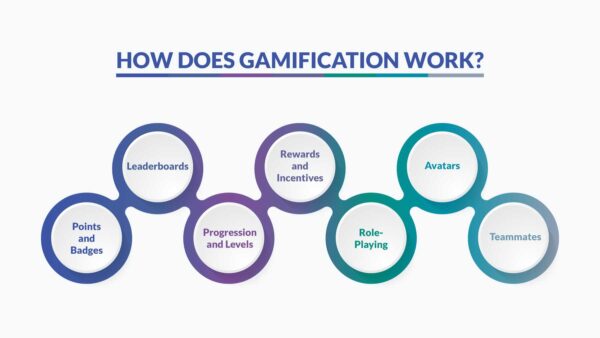 Engaging Gamification Solutions | Transform Learning into Play
