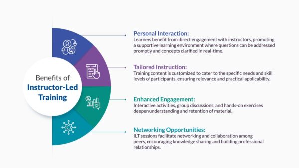 Instructor-Led Training (ILT) Solutions | Enhance Classroom Learning