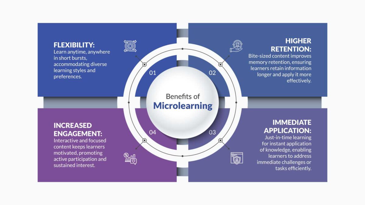 Effective Microlearning Solutions | Bite-Sized Learning for Big Impact