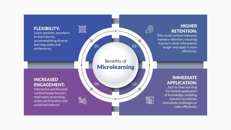 Microlearning Solutions for Workforce Training
