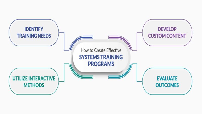 Enterprise Systems Training Solutions | Aptara Tech Platform