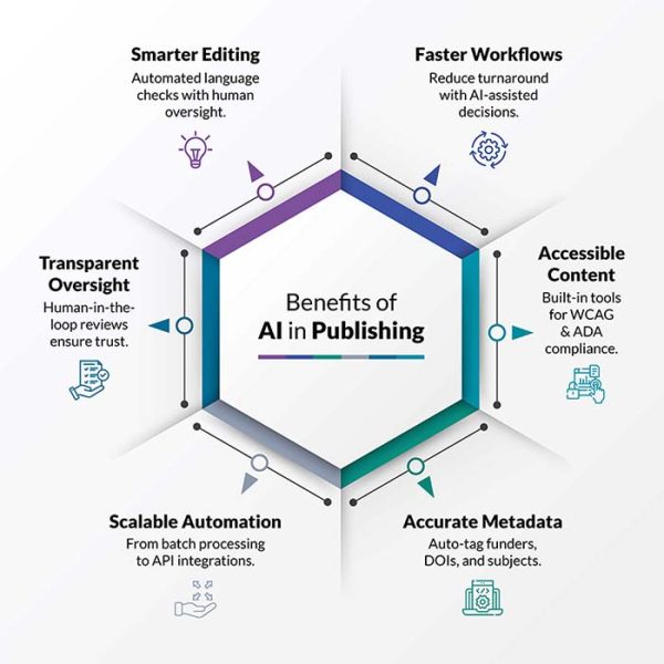 Streamline Publishing Workflows | Aptara's AI-Publishing Solutions